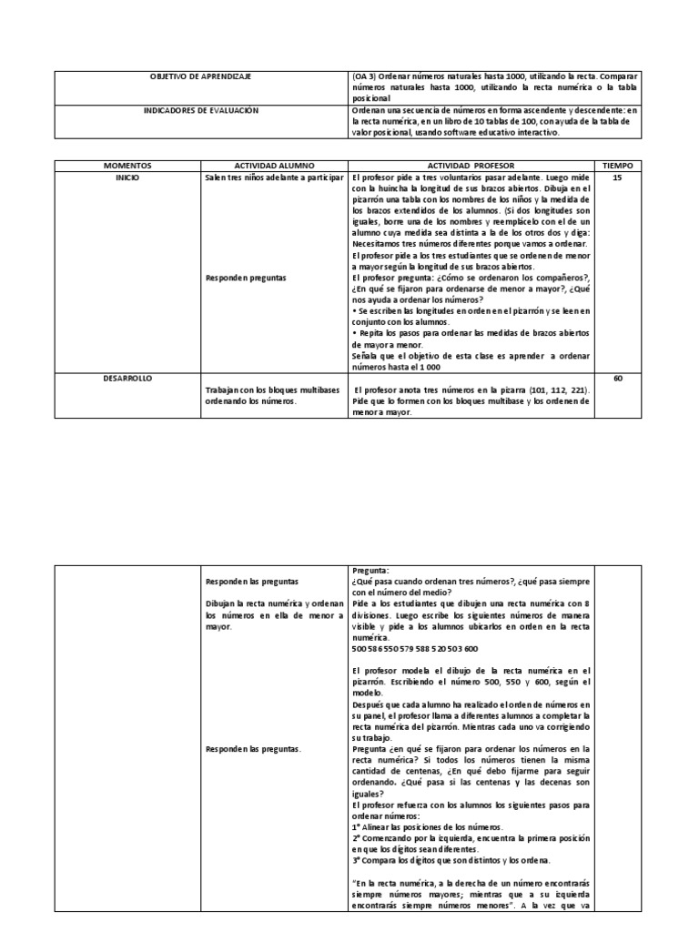 Ordenar Numeros en La Recta Numerica | PDF | Aprendizaje | Cognición