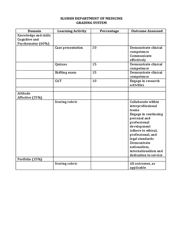 Sluhsh Department of Medicine Grading System Domain Learning Activity ...