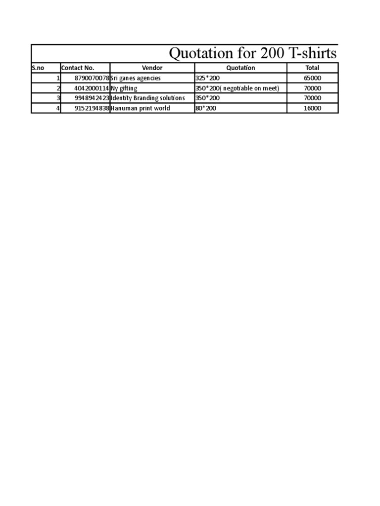 Quotation For 200 T-Shirts: S.no Contact No. Vendor Quotation Total | PDF