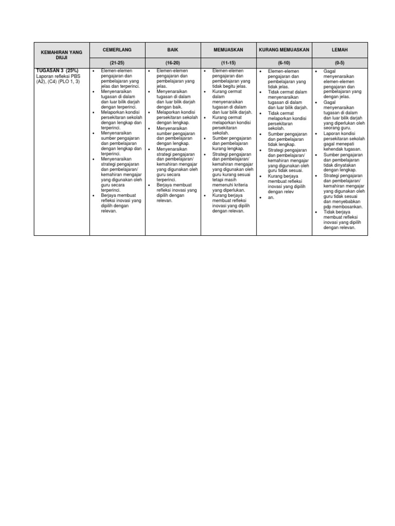 Laporan Refleksi PBS2 | PDF