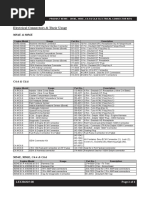 Caterpillar Perkins Cross Reference | PDF