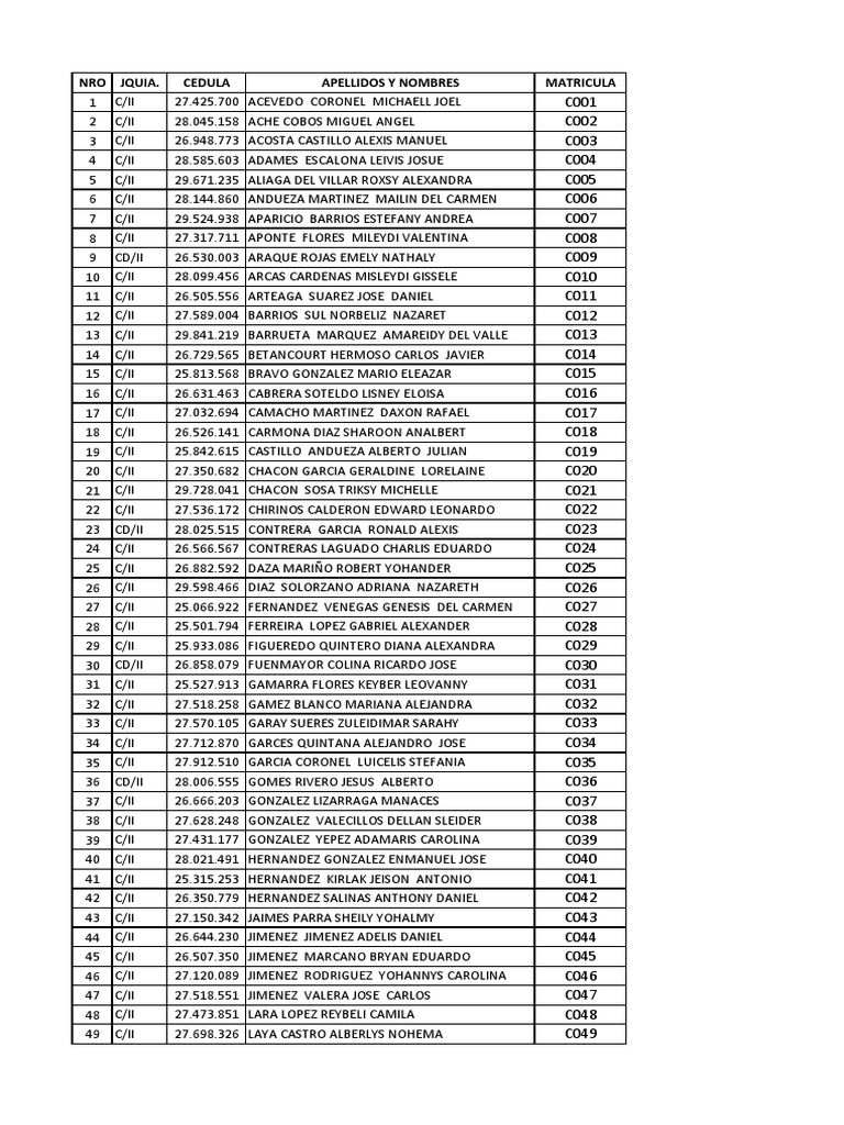LISTA DE MATRICULAS 2 A - o PDF | PDF | Sports & Recreation | Home & Garden