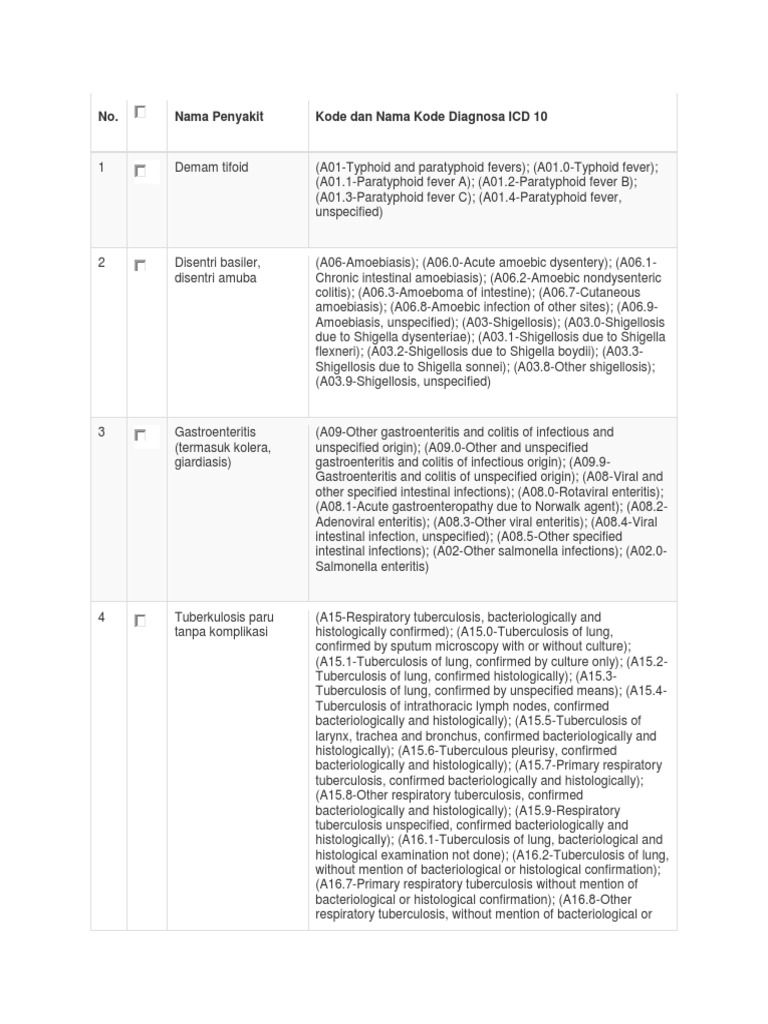 No. Nama Penyakit Kode Dan Nama Kode Diagnosa ICD 10 | PDF | Pneumonia ...