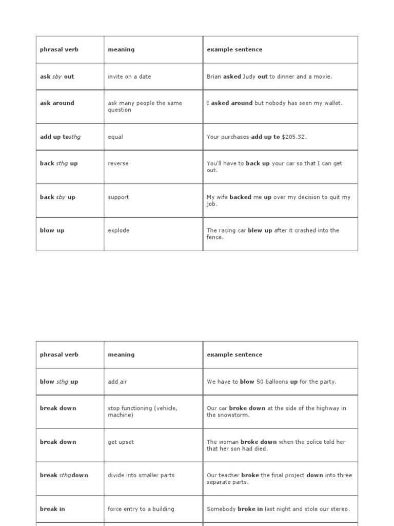 Understanding Phrasal Verbs: A Comprehensive List of Phrasal Verbs with ...