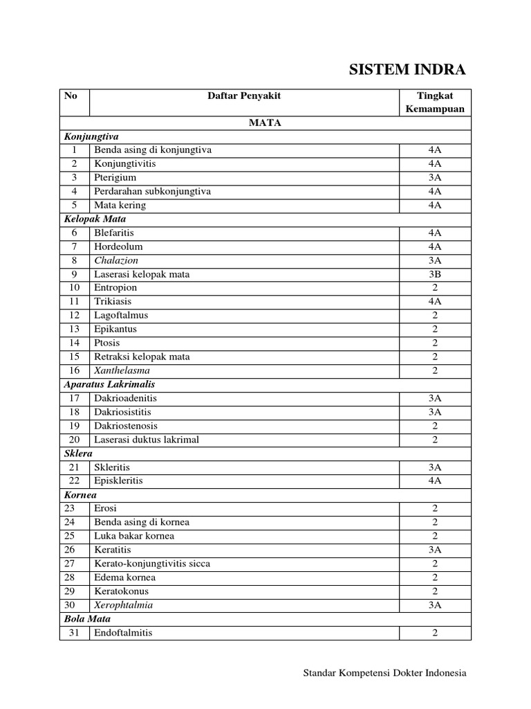 SKDI Mata | PDF