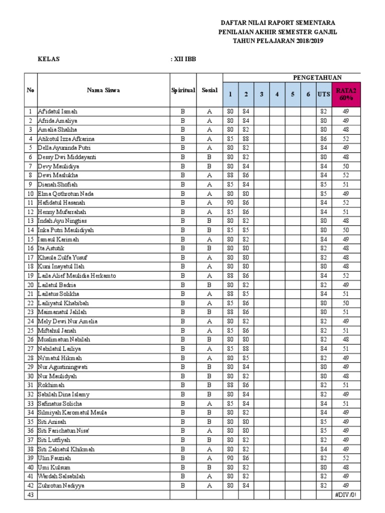 Daftar Nilai Xii | PDF
