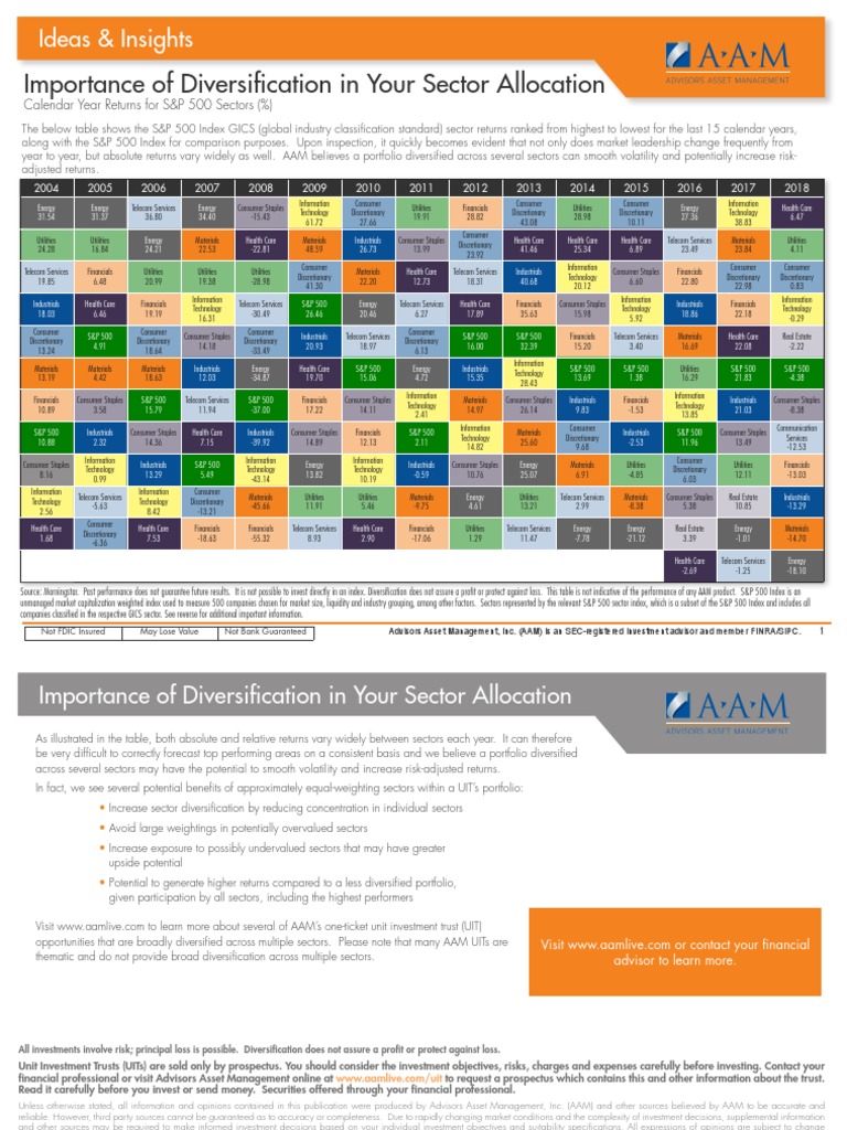 Importance Diversification Sectors | PDF | Diversification (Finance ...