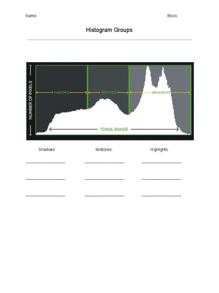 Histogram Group Formations | PDF