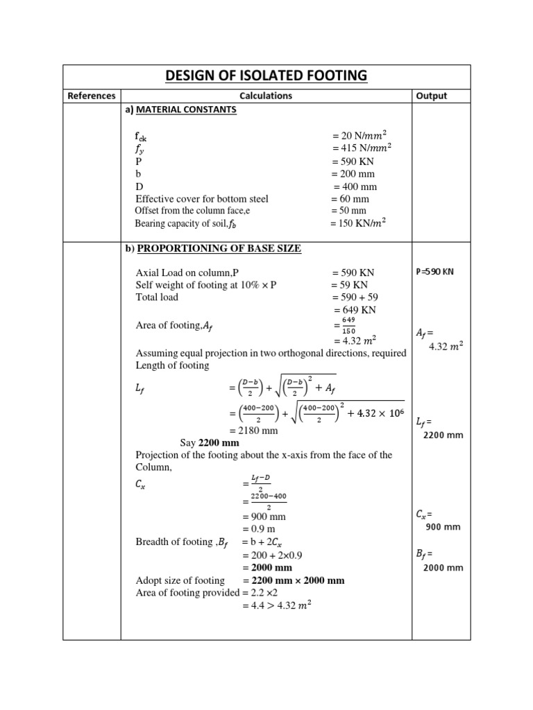 Design of Isolated Footing: References Calculations Output A) Material ...