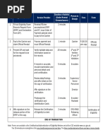 Requirements For Issuance of Napolcom Eligibility | PDF | Access ...
