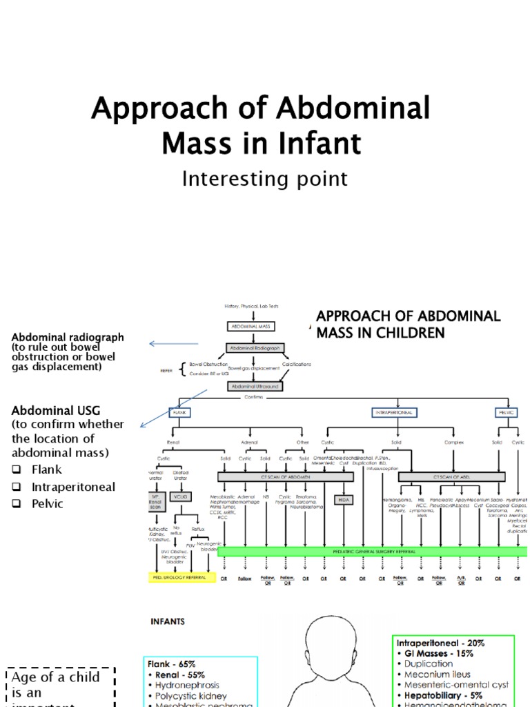 Approach of Abdominal Mass in Infant: Interesting Point | PDF | Self ...