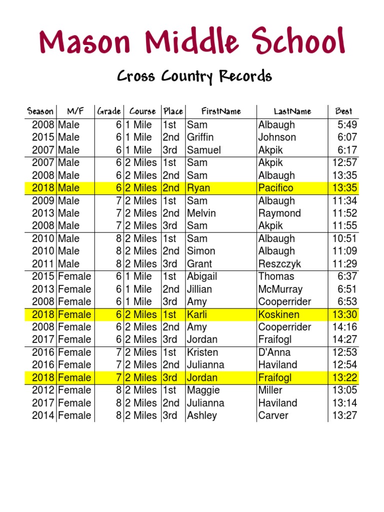 2018 School Records | PDF