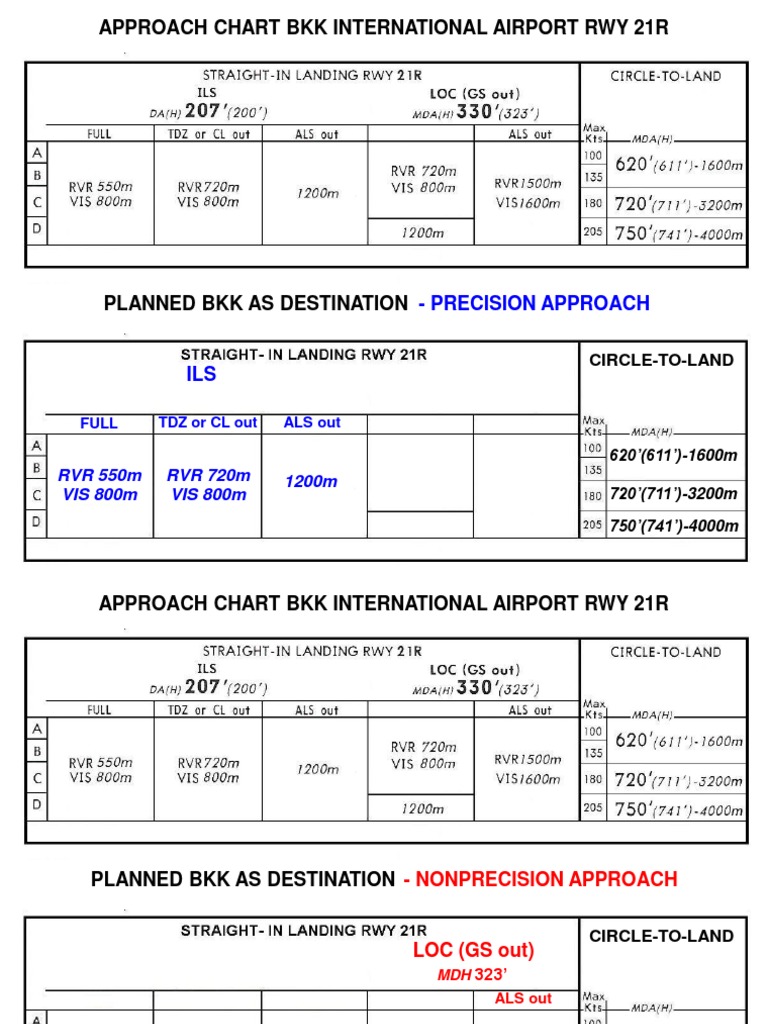 Approach Chart BKK International Airport Rwy 21R | PDF