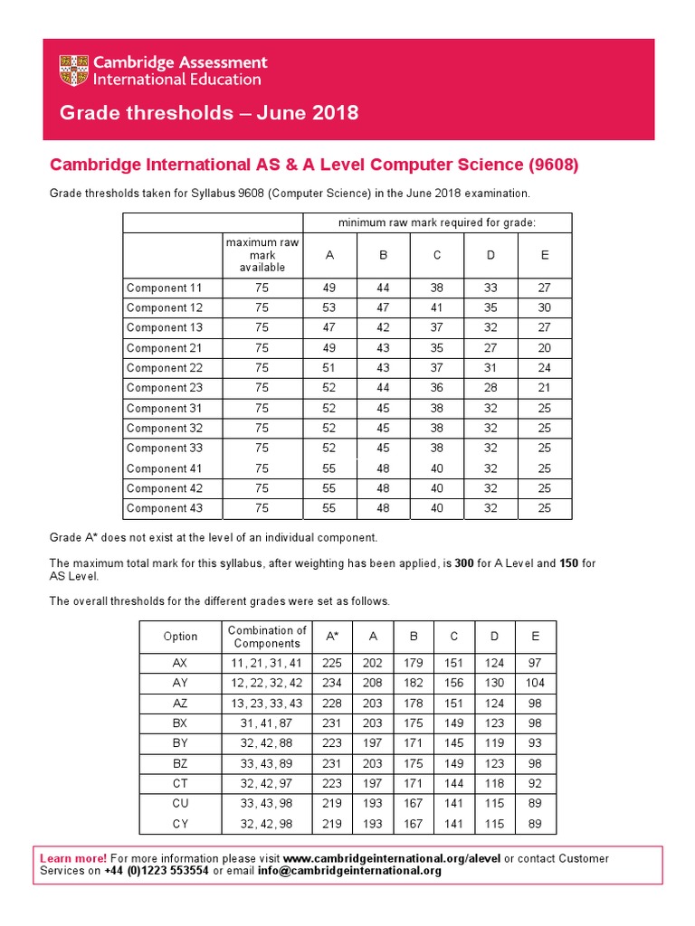 Computer Science 9608 June 2018 | Download Free PDF | Schools | Statistics Of Education
