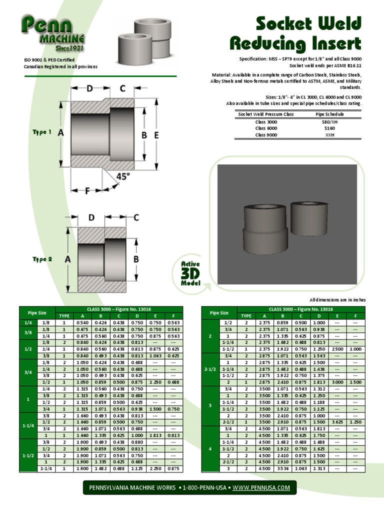Socket Weld Reducing Insert: Type 1 | PDF | Pipe (Fluid Conveyance ...