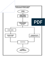 Alur Pandu Ptm Di Puskesmas Pdf