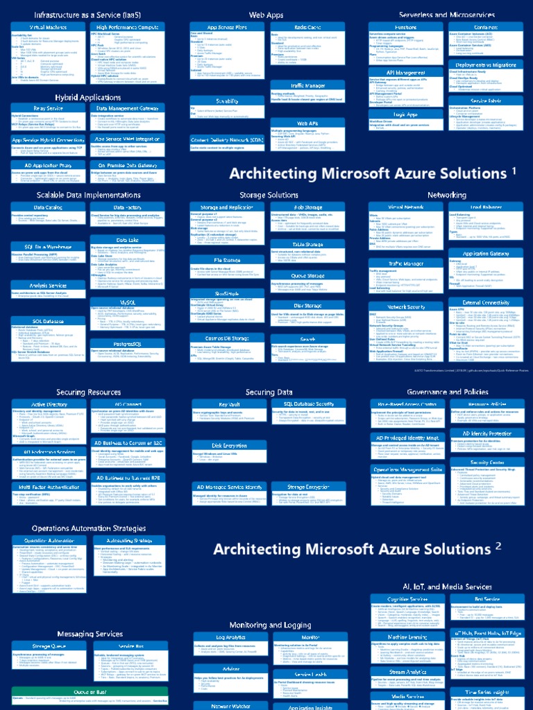Architecting Microsoft Azure Solutions | Microsoft Azure | Cloud Computing
