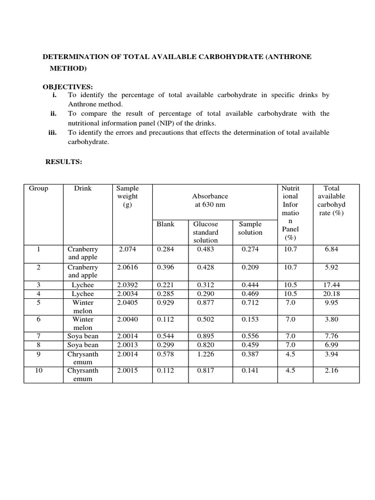 Determination of Total Available Carbohydrate (Anthrone Method ...