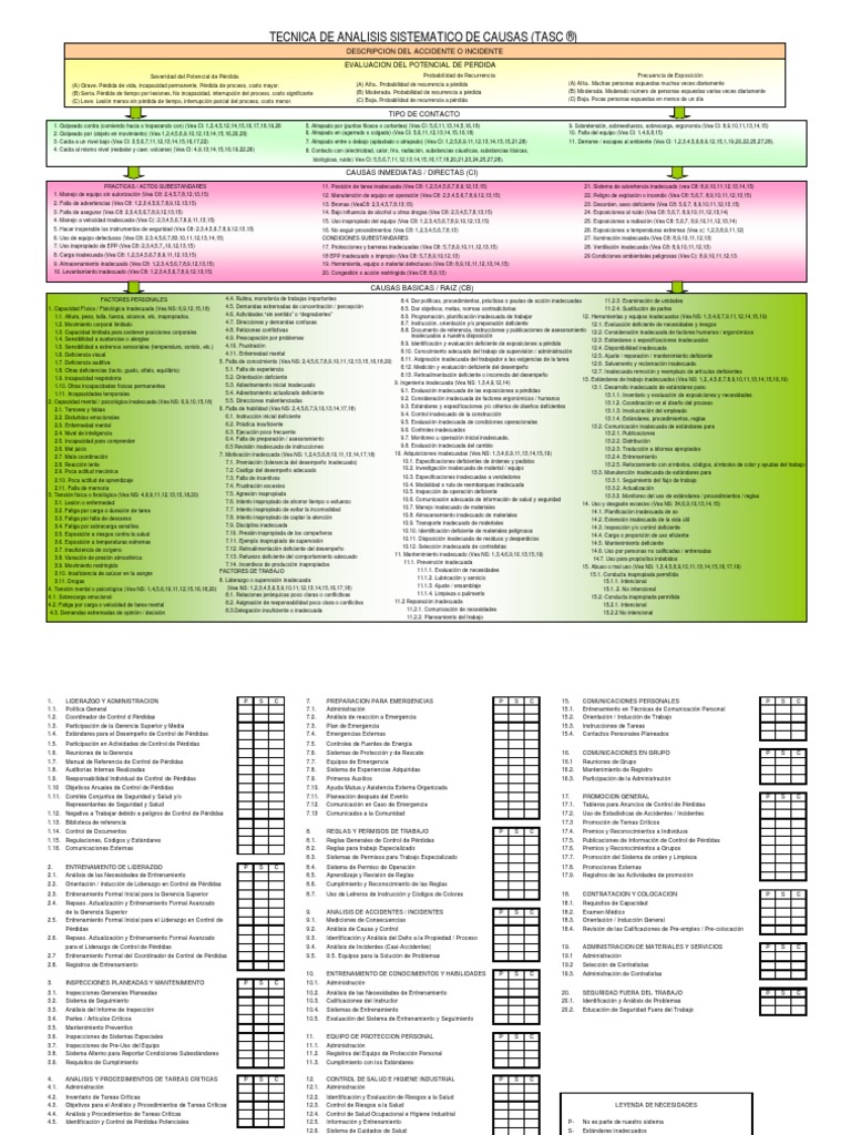 Metodologia Tasc | PDF | Factores humanos y ergonomía | Cognición