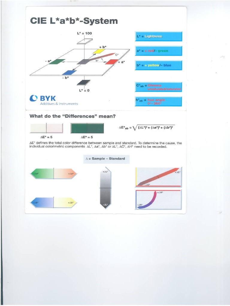 Calibração e Regulagem Do Byk Garden Colorimetro | PDF