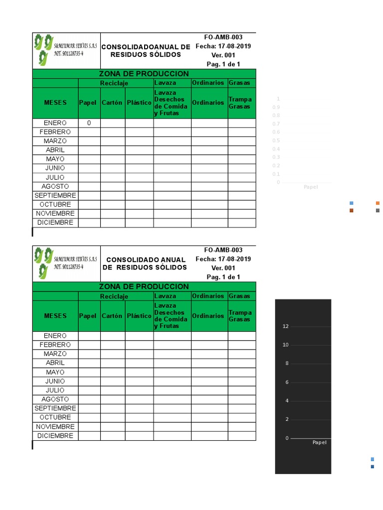 Consolidado Anual Residuos Solidos | PDF | Materiales | Residuos