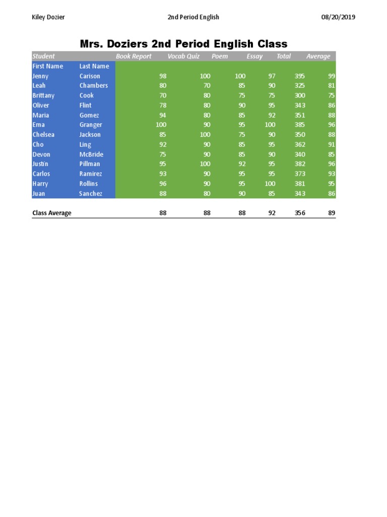 2nd Period English Class | PDF