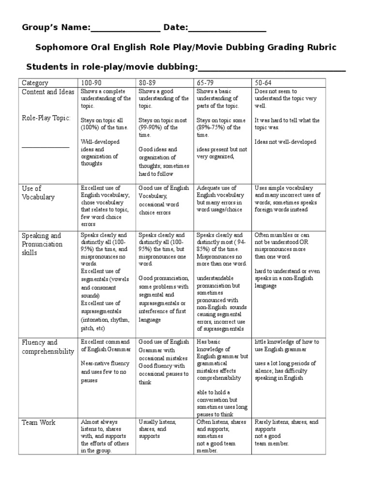 Role Play Grading Rubric for English | PDF | English Language | Oral ...