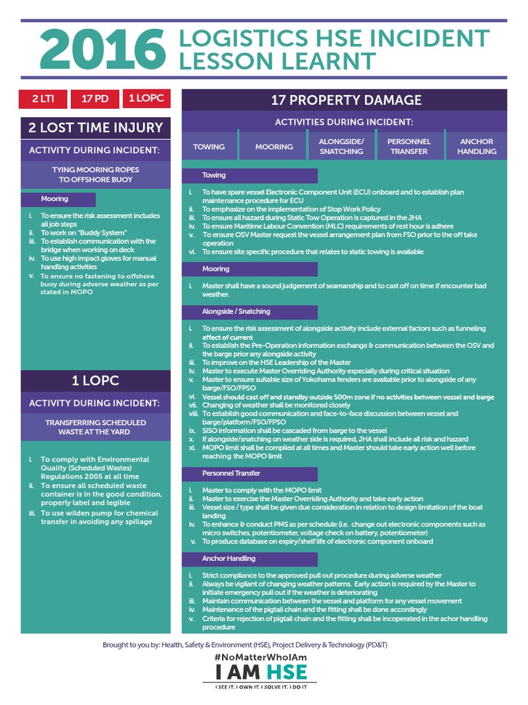 2i - 2016 Incident Lesson Learnt Poster | Business