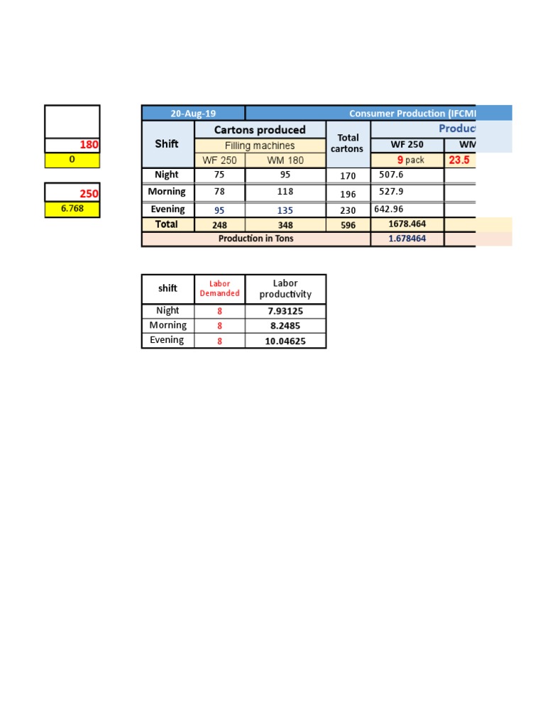 Cartons Produced: Shift WF 250 WM 180 Night Morning Evening Total ...
