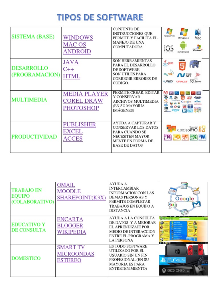 Tipos de Software (Tabla)