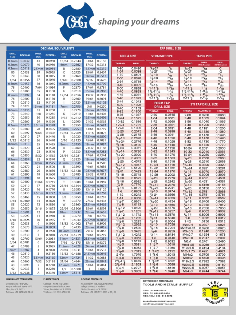 Tablas Osg | PDF | Cutting Tools | Mechanical Engineering