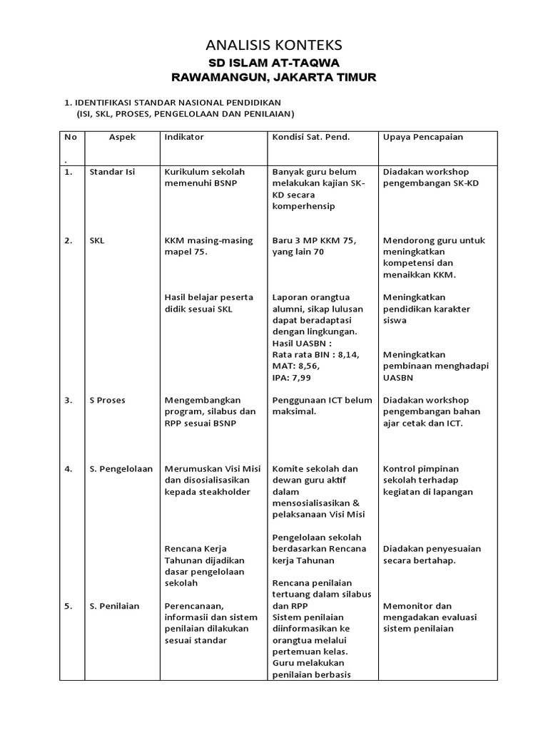 Analisis Konteks | PDF