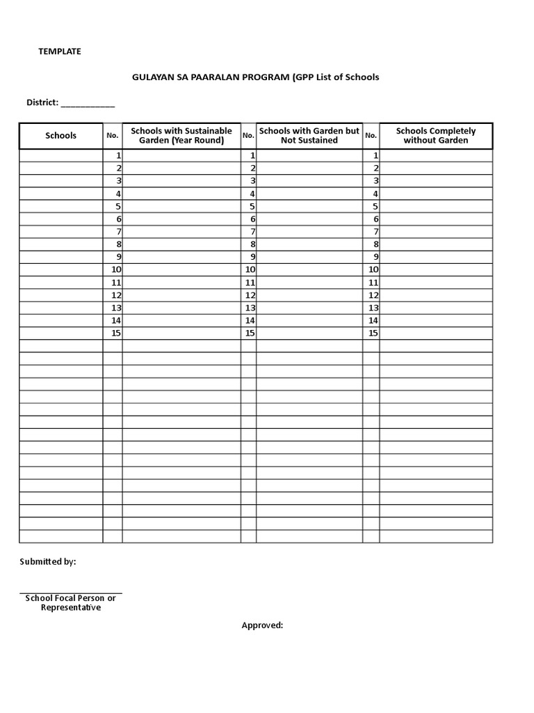 Gulayan Sa Paaralan Program (GPP List of Schools: Template | PDF