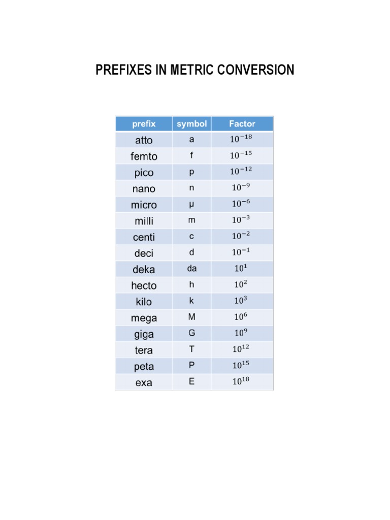 Prefixes in Metric Conversion | PDF