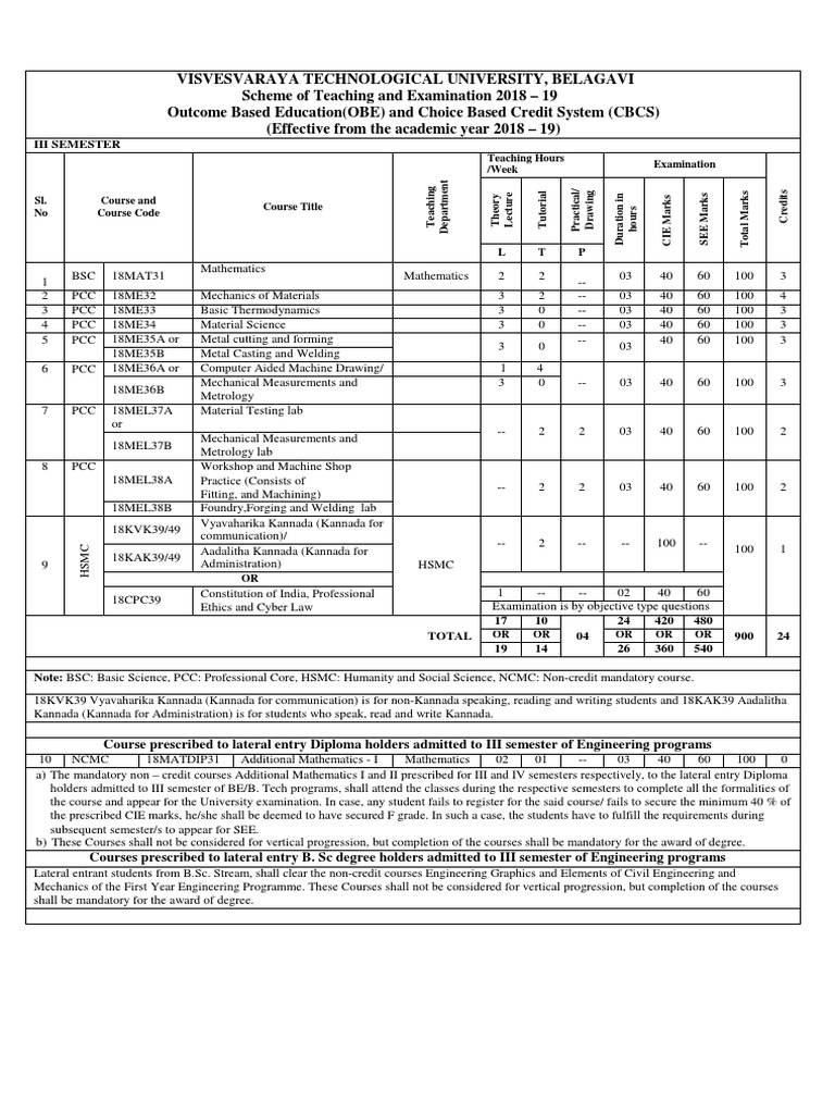 Vtu Scheme | PDF | Bachelor Of Science | Academic Degree
