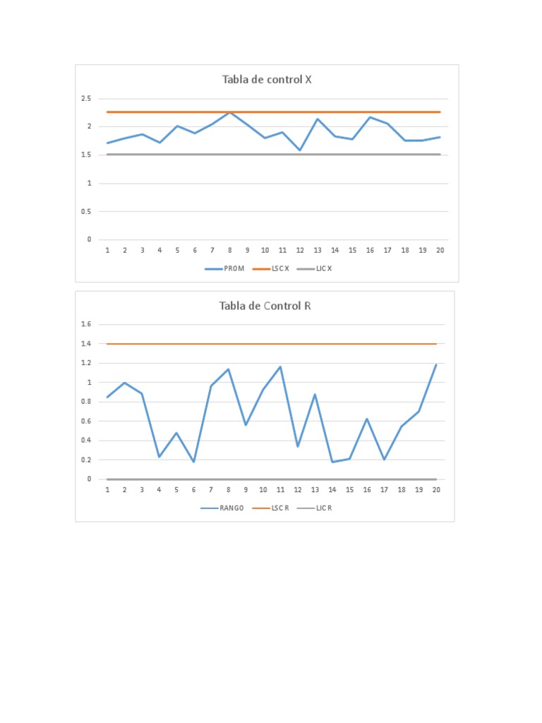 Tablas de Control | PDF