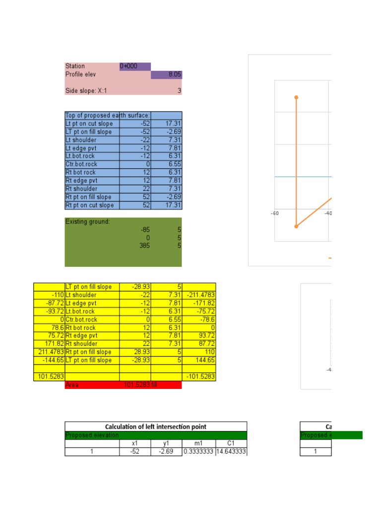 Cross Section | PDF | Infographics | Geography