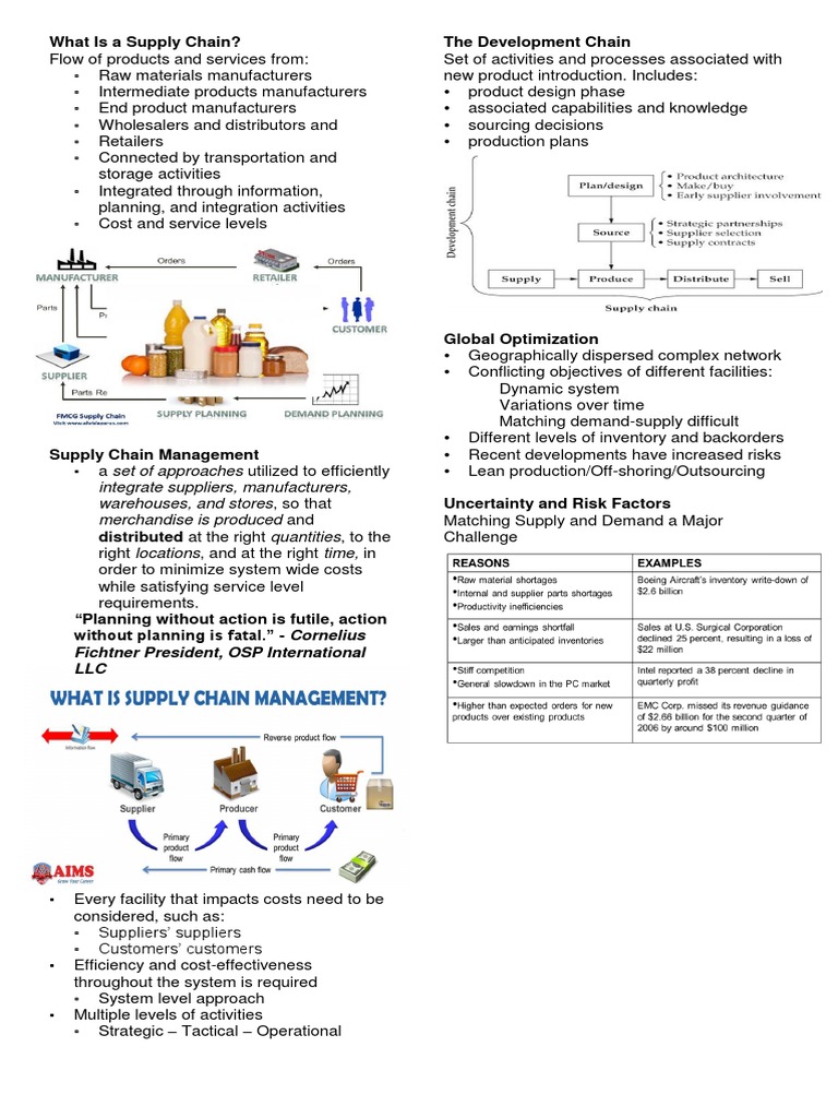 All About Supply Chain | PDF | Supply Chain | Recruitment