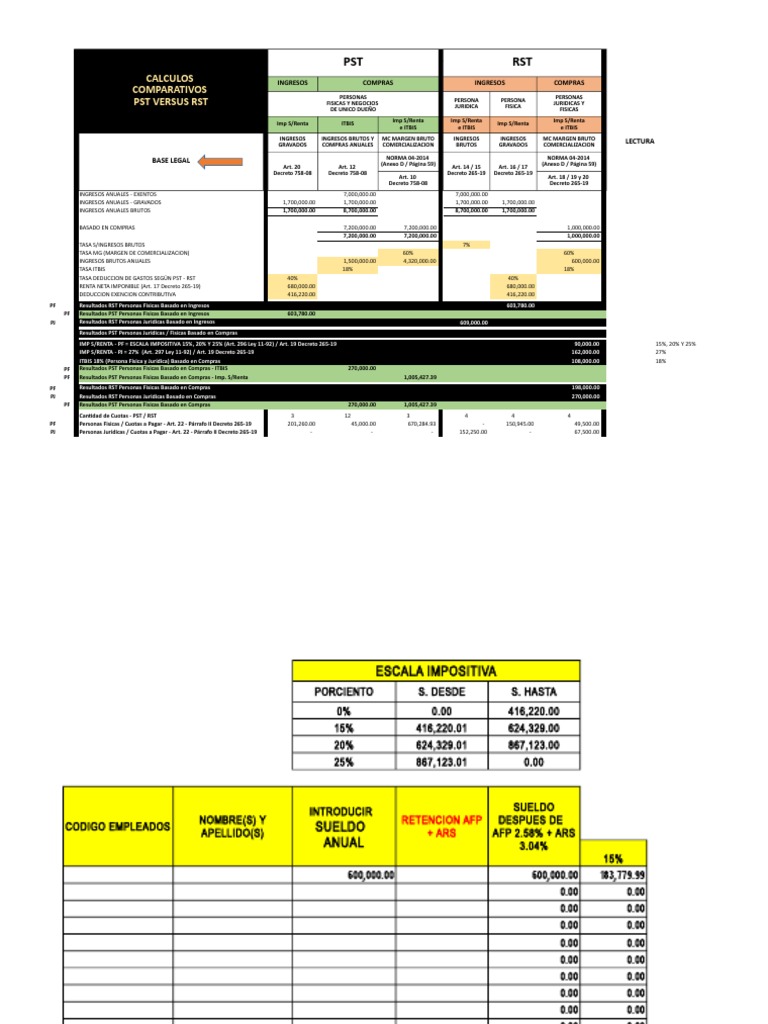 Cálculos Comparativos PST Vs RST | PDF | Economias | Gobierno