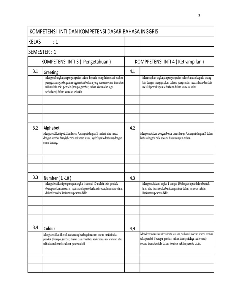 Ki KD Bhs Inggris | PDF