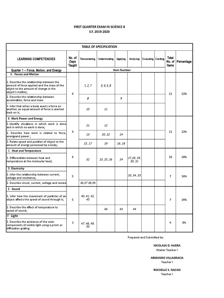 First Quarter Exam in Science 8 S.Y. 2019-2020: Item Number | Download ...