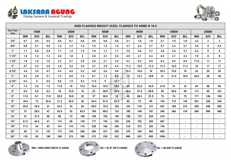 Tabel Berat Flange ANSI | PDF