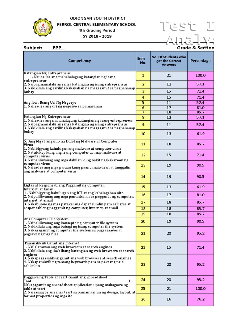 Item Analysis EPP 4th | PDF