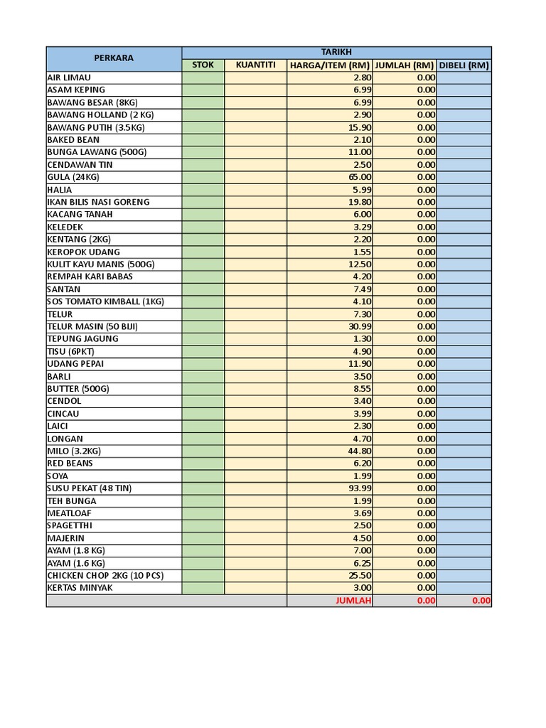 Format Bajet Dan Rekod Belanja | PDF