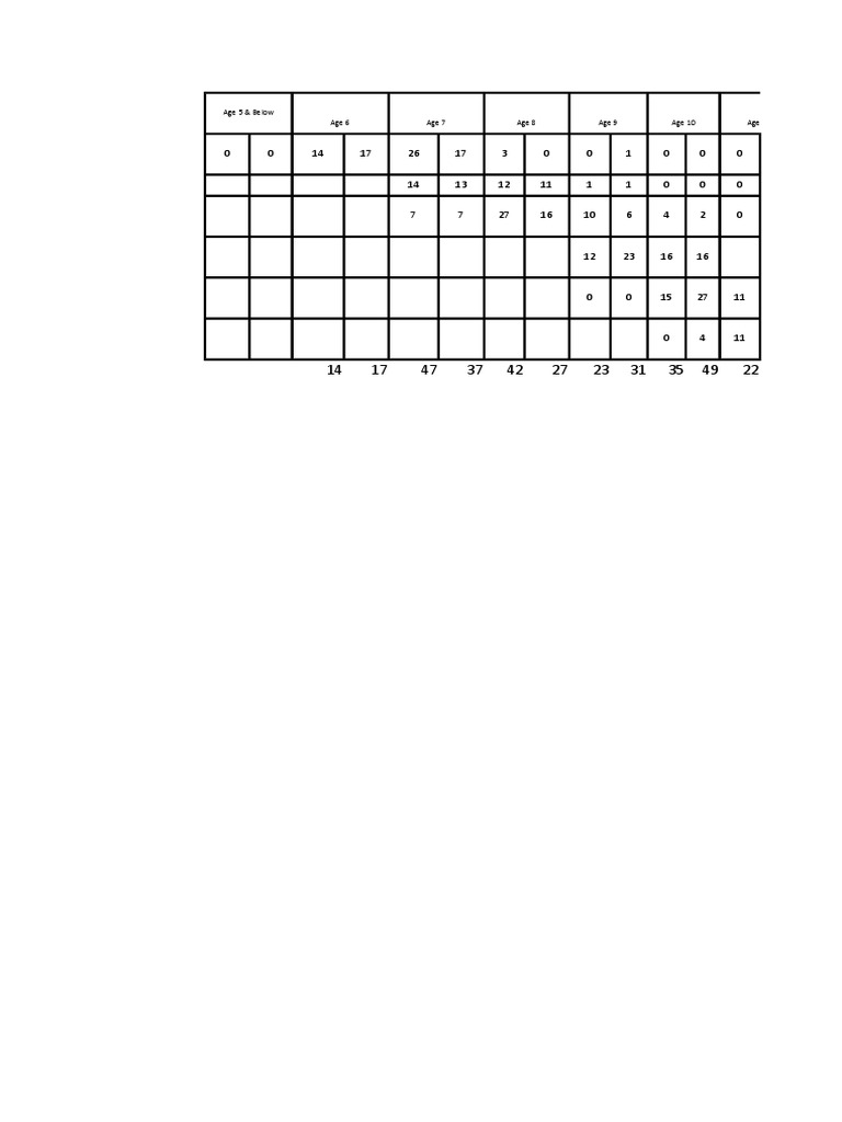 Age 5 & Below Age 6 Age 7 Age 8 Age 9 Age 10 Age 11 | PDF