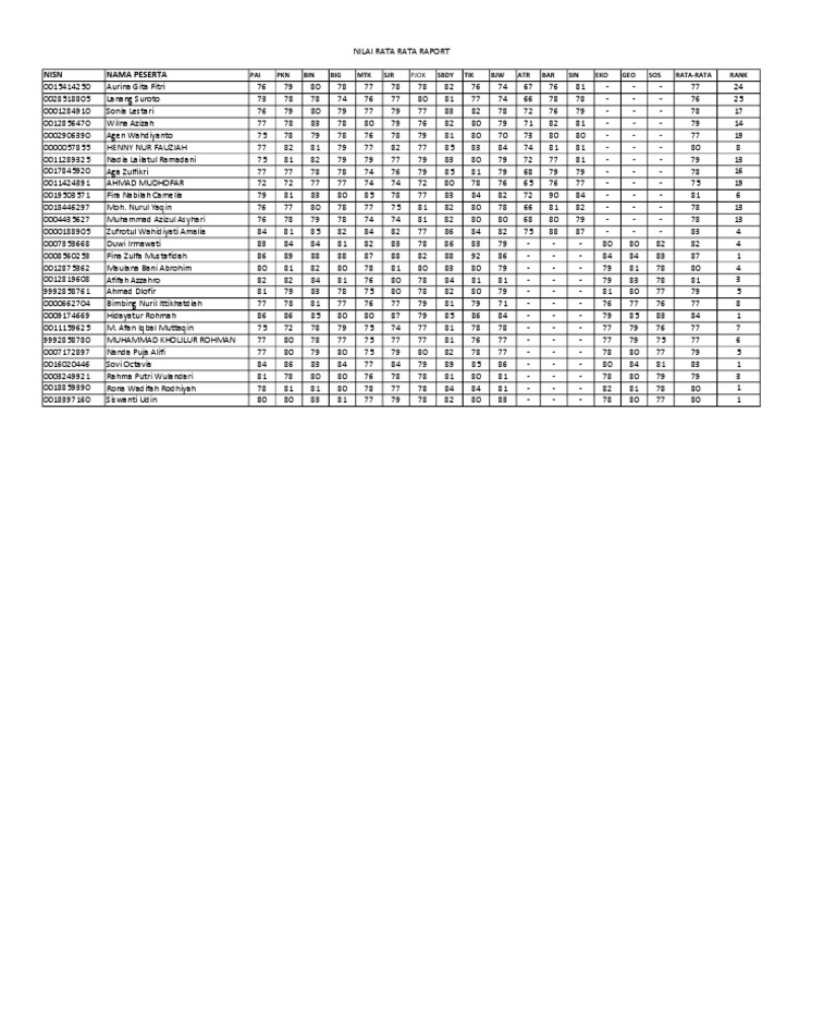 Nilai Rata Rata Raport | PDF