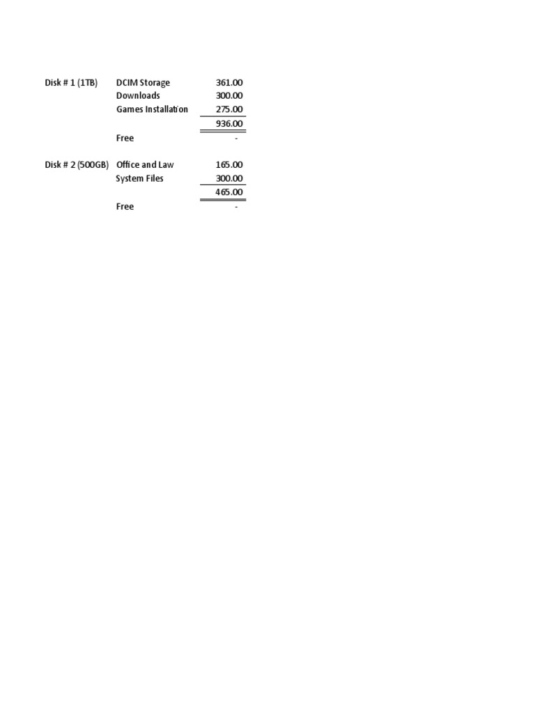 Disk Storage Usage Summary Report | PDF | Computer Architecture ...
