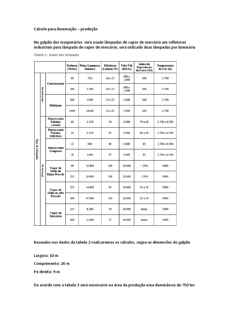 Tabela 1 - Dados das lampadas | Iluminação | Materiais Transparentes