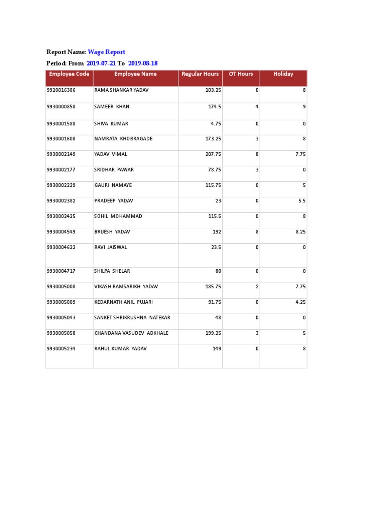 Wage - Report - 2019-08-19T173514.044 21 To 18 Aug | PDF