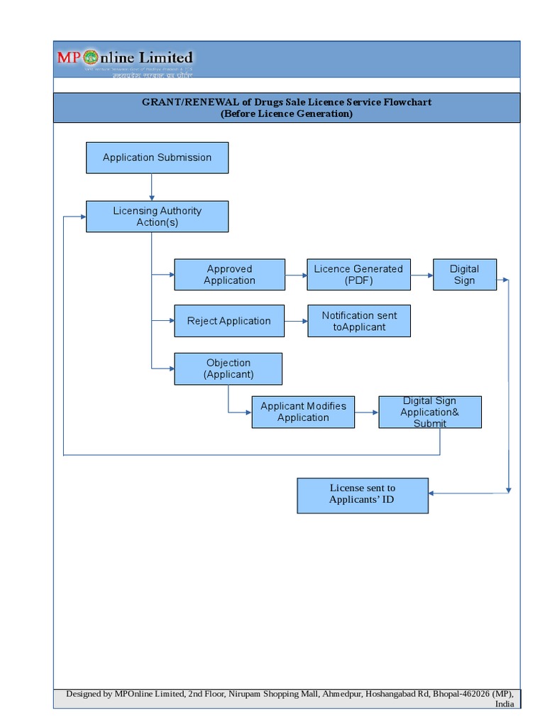 FDA User Manual | PDF | Business